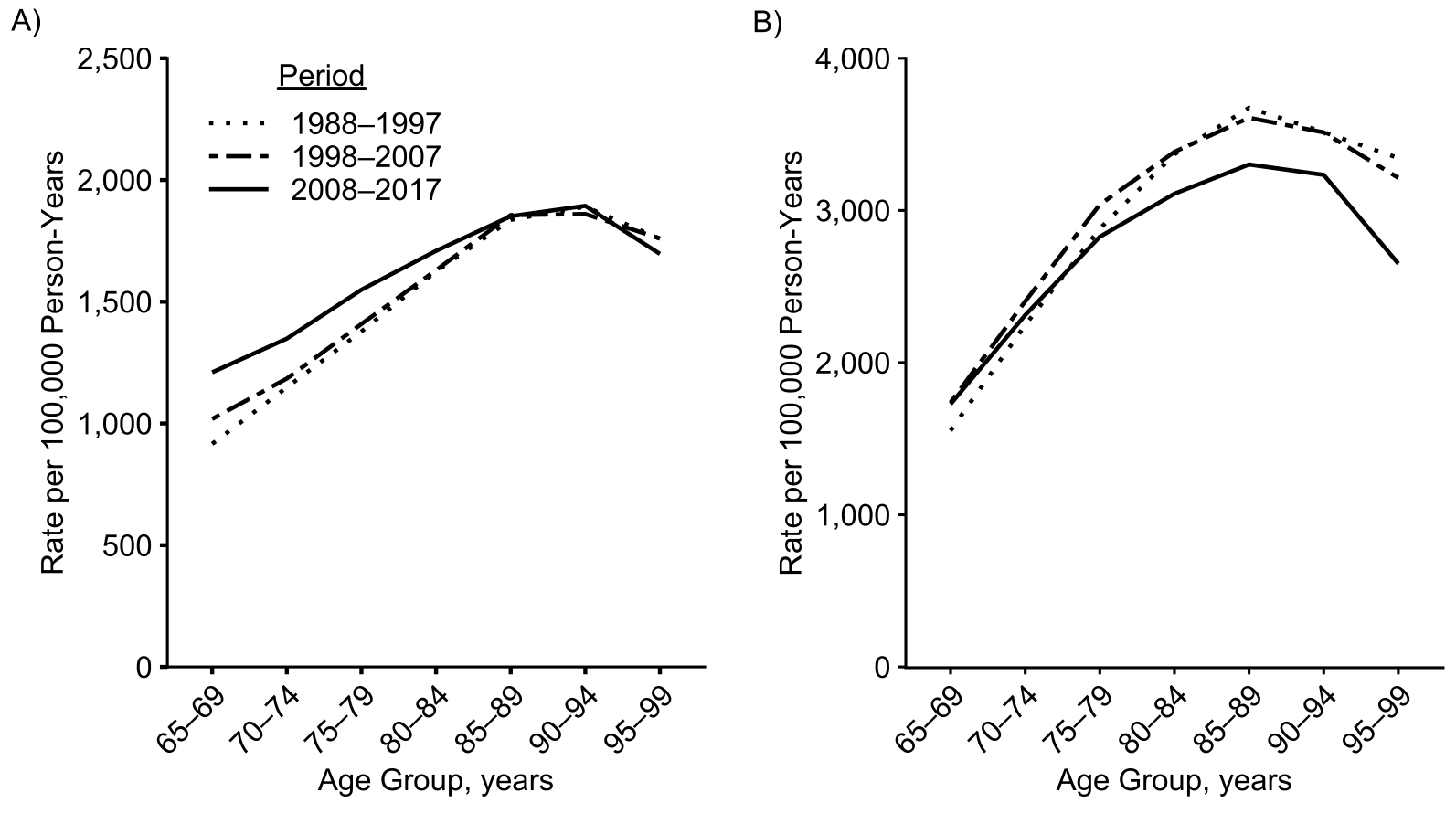 Aging and Cancer: Current and Future Challenges – Tumor Genetics Blog